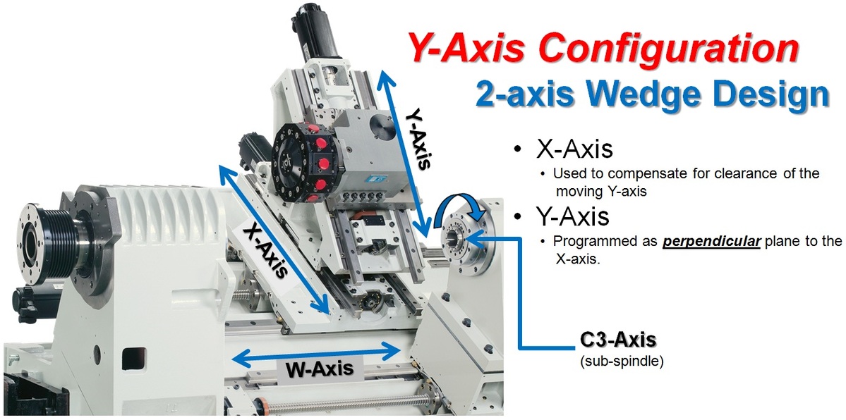 Introduction to CNC Mill-Turn Technology