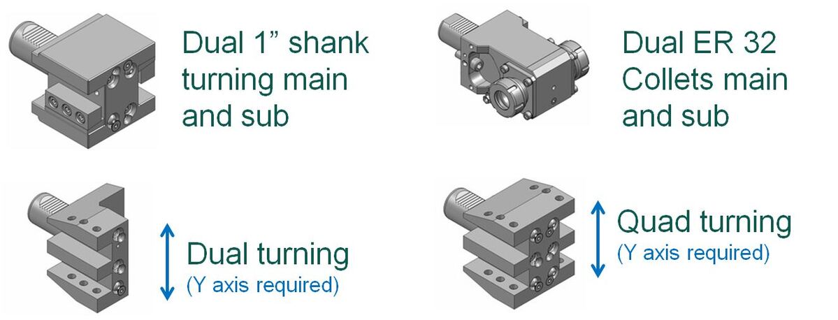 Mill-Turn CNC: understanding live-tool orientations
