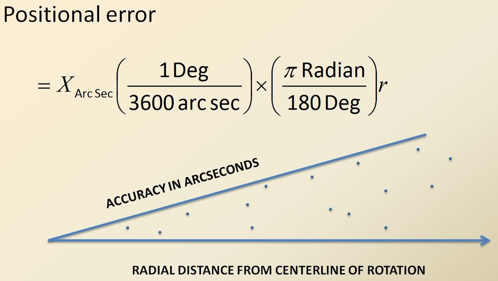 5-Axis Machining: Factors that impact accuracy