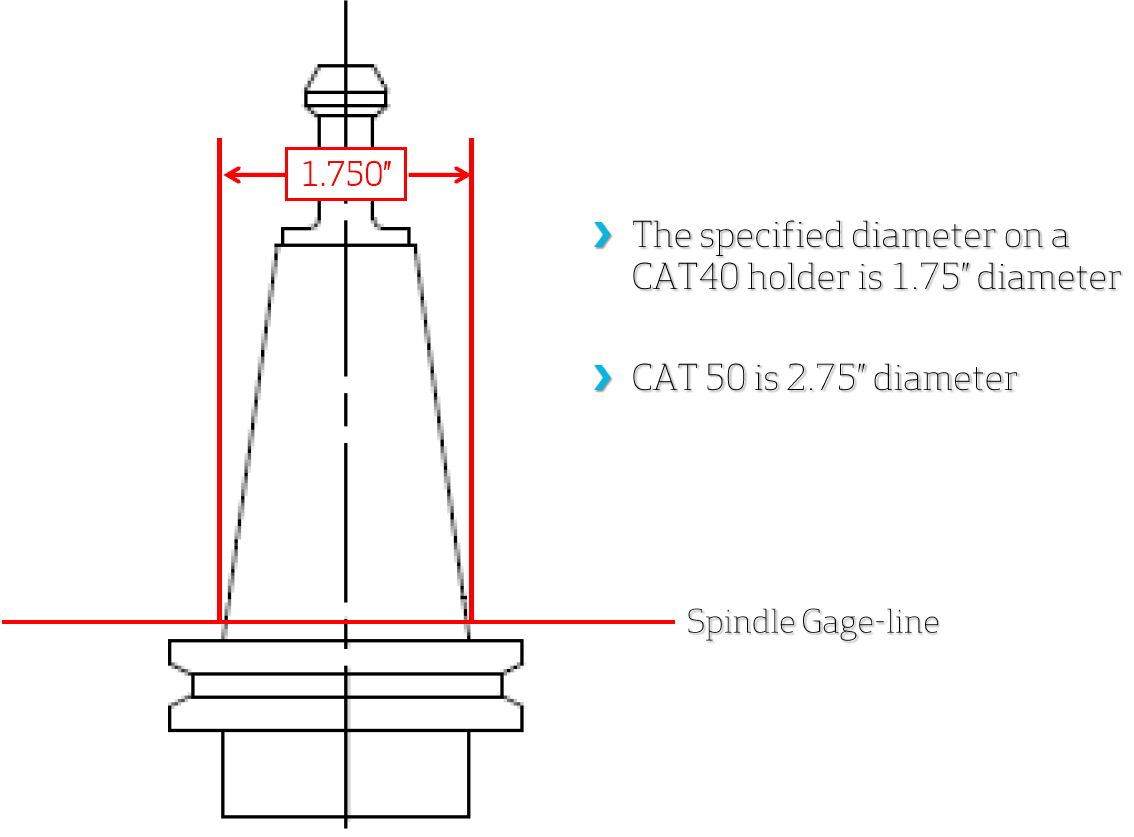 Absolute Tool Length for CNC Machinists