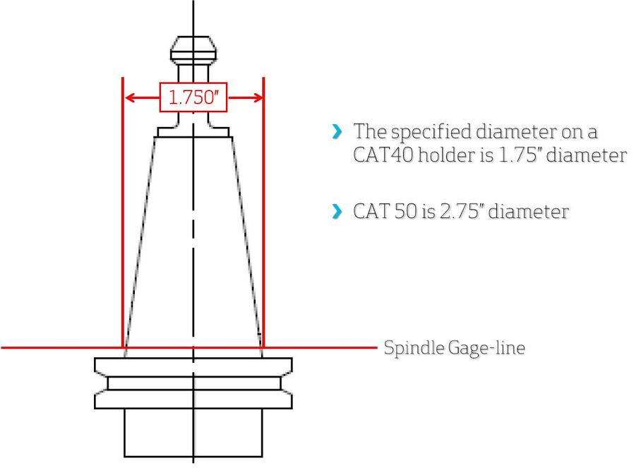 How Hurco's Absolute Tool Length Feature Enhances Productivity