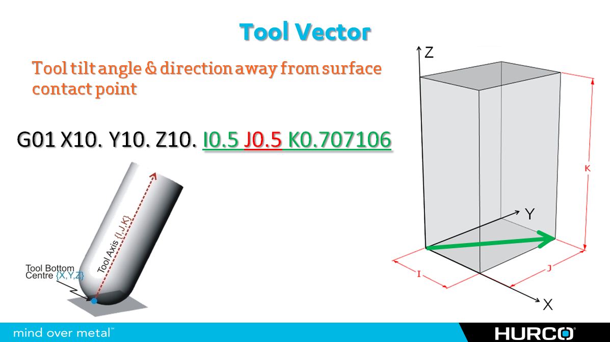 5-Axis CNC Programming: Rotary Angles or Tool Vectors?