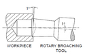 Rotary Broach: How to drill a square hole