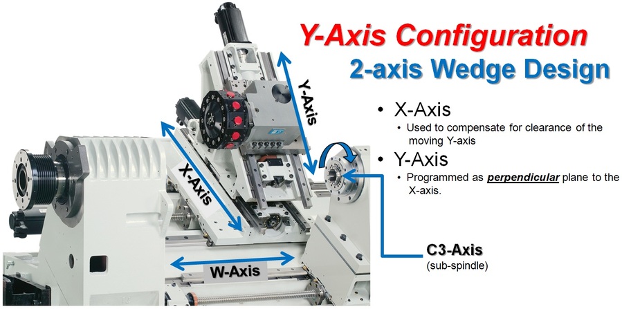 Introduction to CNC Mill-Turn Technology