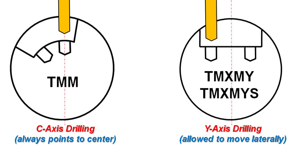 Introduction to CNC Mill-Turn Technology
