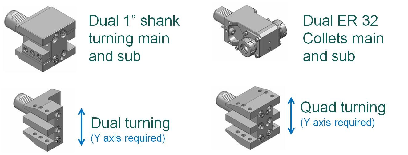 Mill-Turn CNC: understanding live-tool orientations