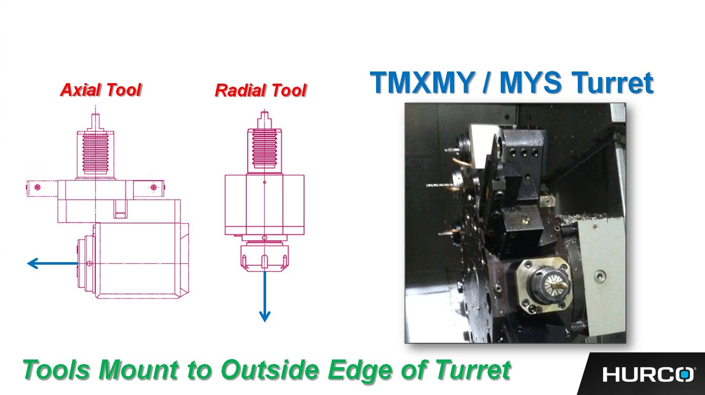 Mill-Turn CNC: understanding live-tool orientations