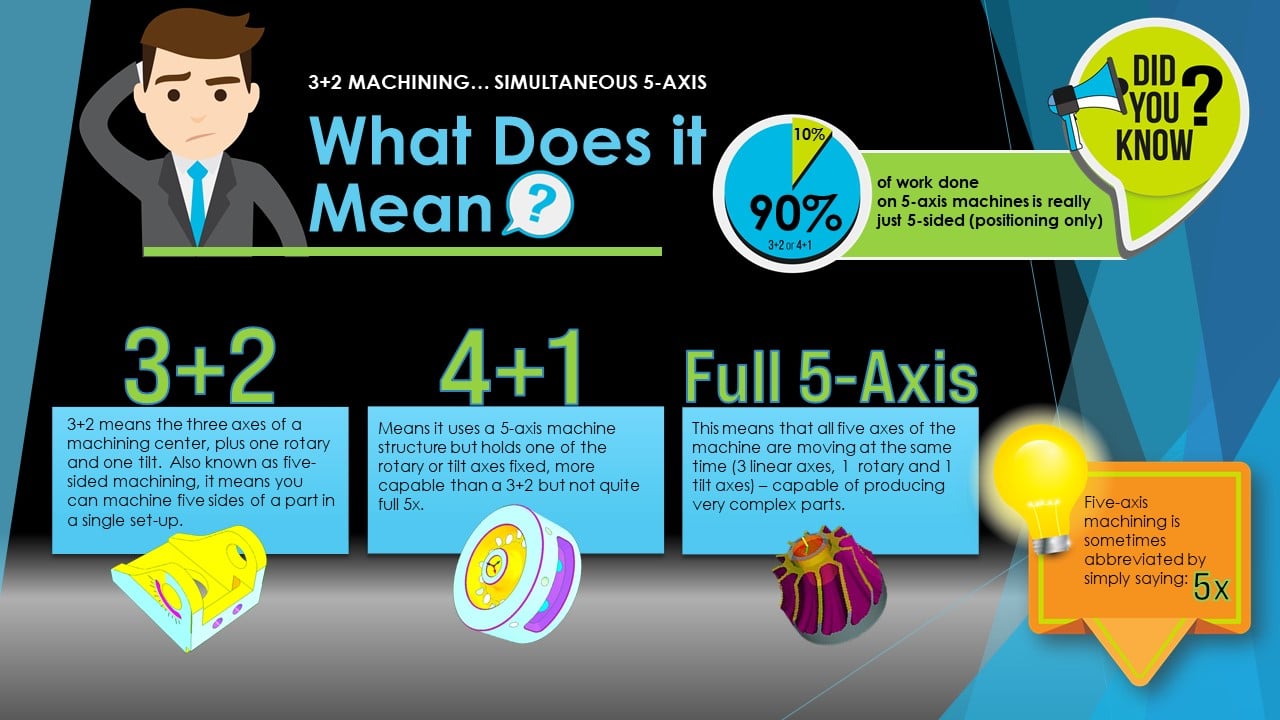 Choosing Your Toolpath Strategy for 5-Axis Machining