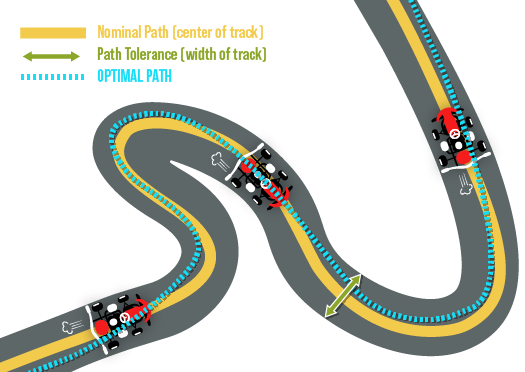 CNC Motion Control System Explained