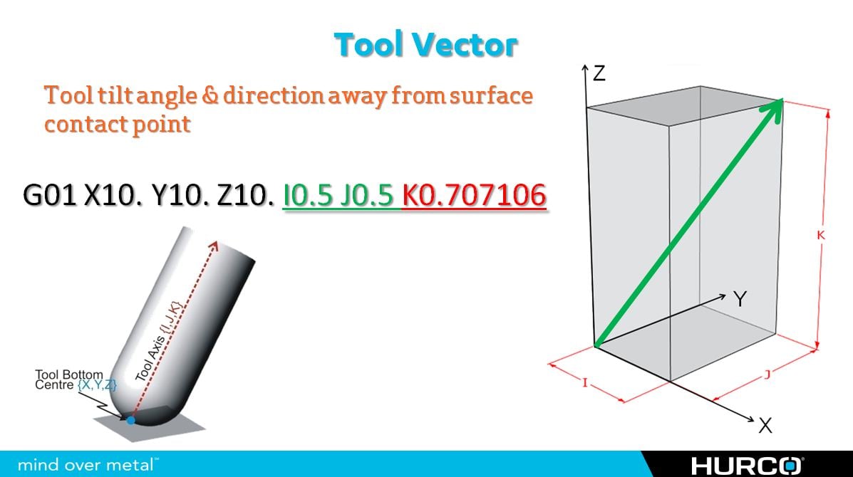 5-Axis CNC Mill Programming: Transform Planes Using IJK UVW Vectors