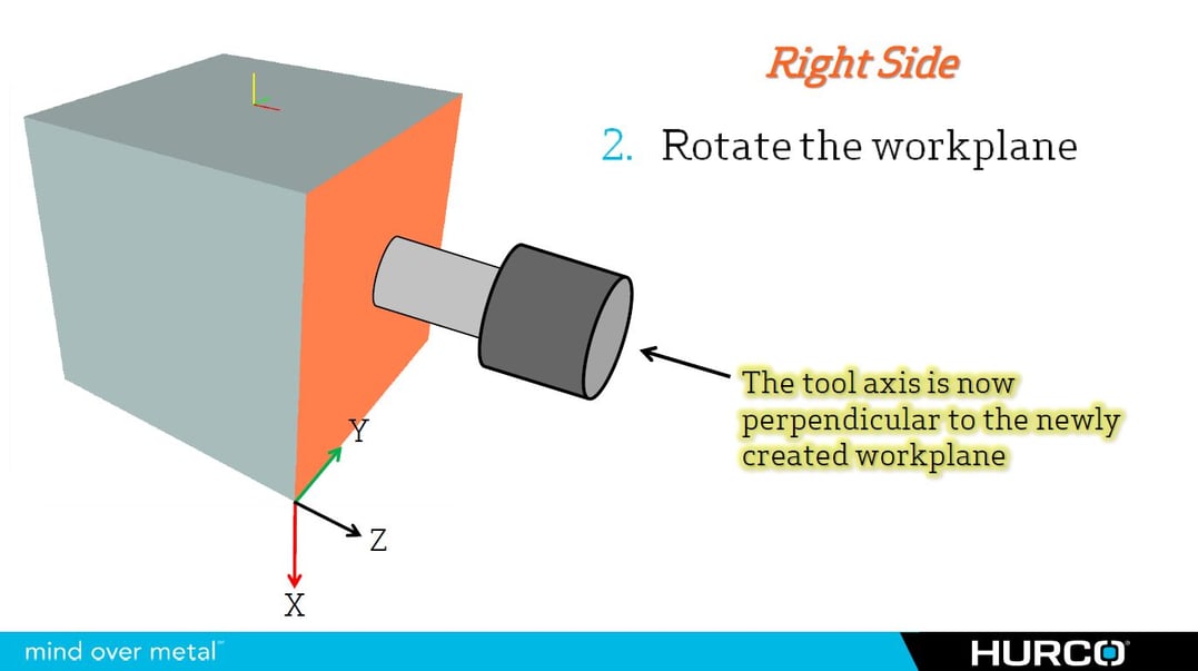 5-Axis CNC Mill Programming: Transform Planes Using IJK UVW Vectors