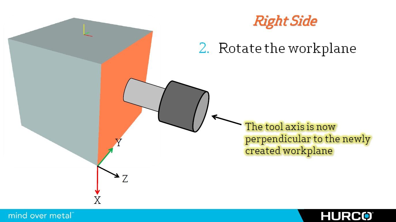 5-Axis CNC Mill Programming: Transform Planes Using IJK UVW Vectors
