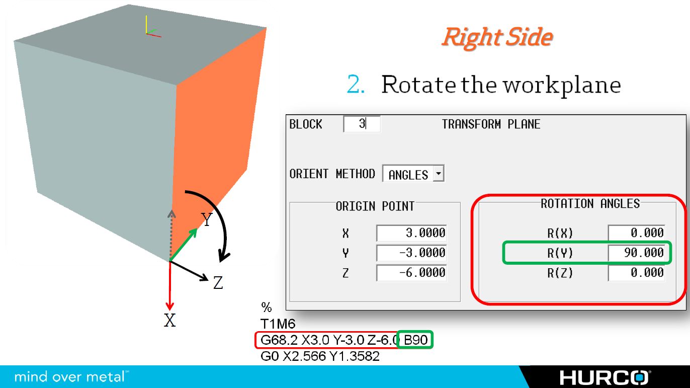 Programming 5-Axis Transform Planes Using IJK UVW Vectors